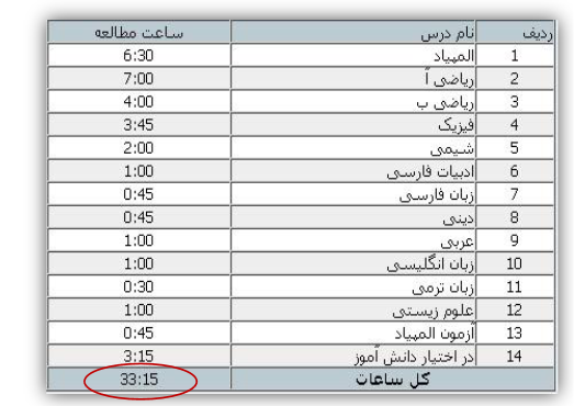 ورود به سایت کارسنج (karsanj.ne) شبکه مدارس برتر ایران