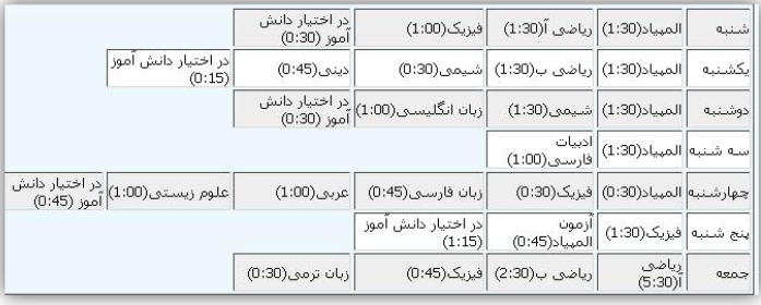 ورود به سایت کارسنج (karsanj.ne) شبکه مدارس برتر ایران