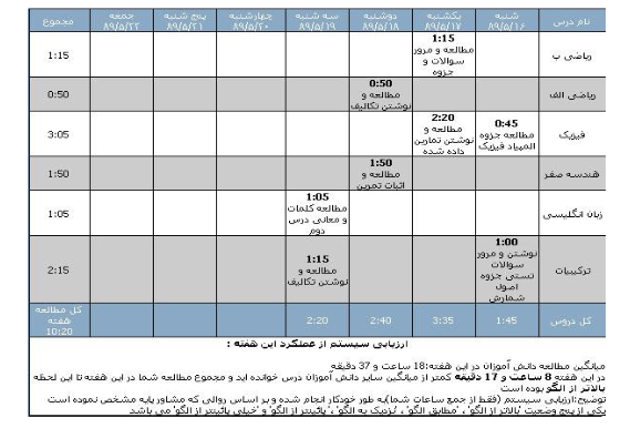 ورود به سایت کارسنج (karsanj.ne) شبکه مدارس برتر ایران