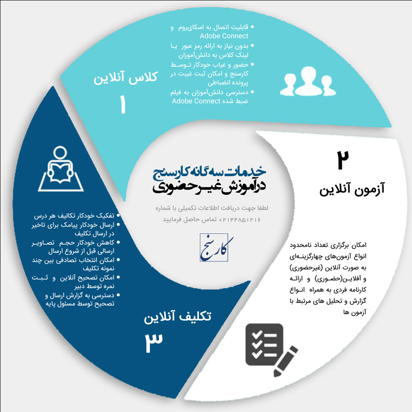 ورود به سایت کارسنج (karsanj.ne) شبکه مدارس برتر ایران